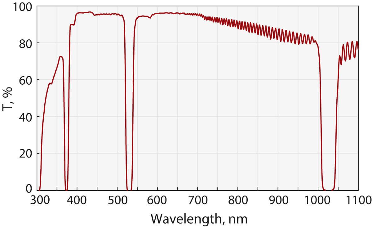 Notch Filters | Eksma Optics