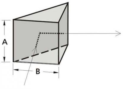 Right Angle Prisms | EKSMA Optics